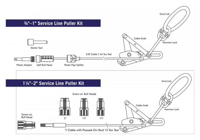 Replacing a Service Line With a Service Line Puller Kit - New Concept Tools