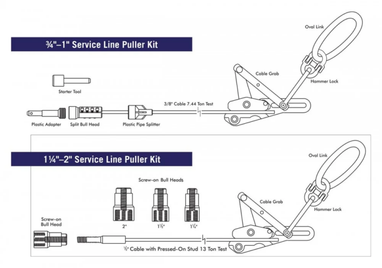 Replacing a Service Line With a Service Line Puller Kit - New Concept Tools